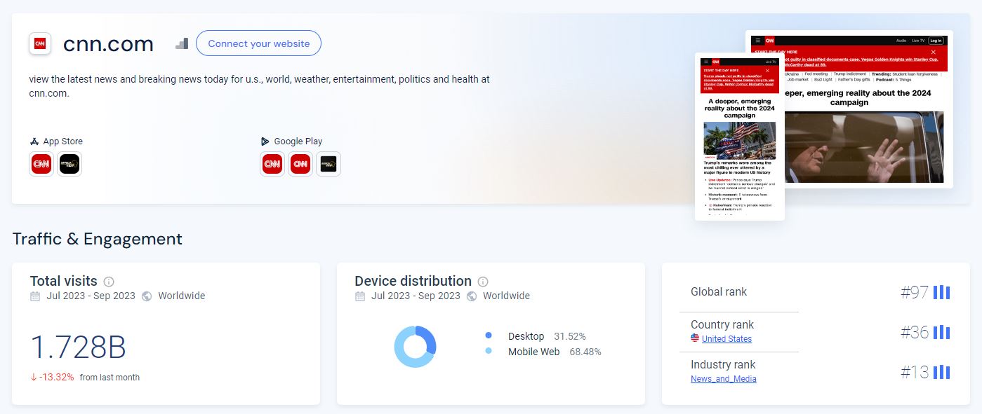How to Submit a Press Release to CNN & Get Backlinks
