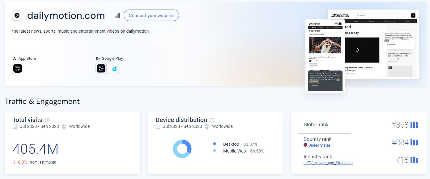 How to Get Backlinks With Dailymotion