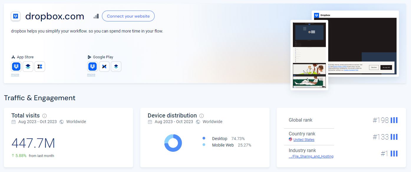 How to Get Backlinks With Dropbox