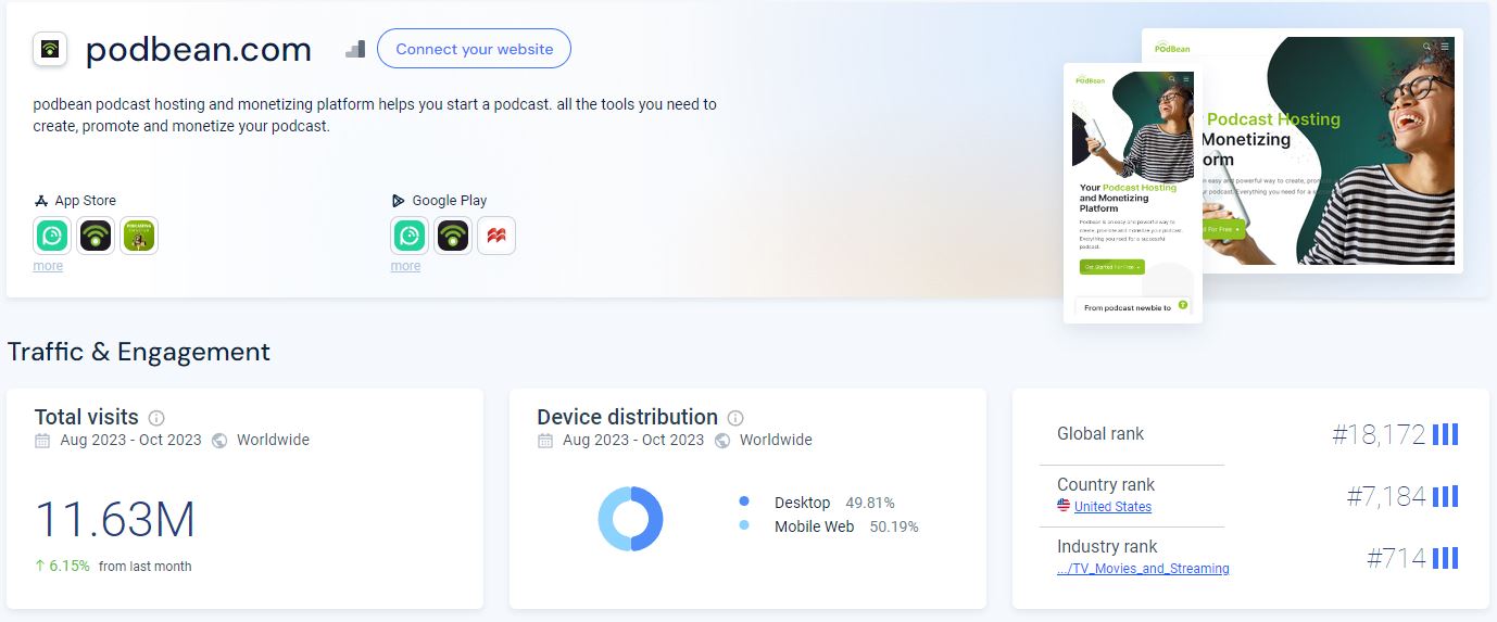 How to Get Backlinks With PodBean