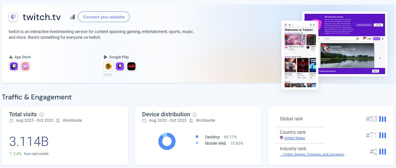How to Get Backlinks With Twitch