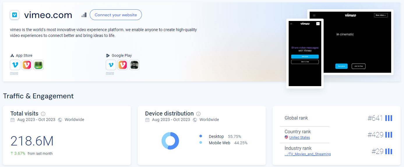 How to Get Backlinks With Vimeo