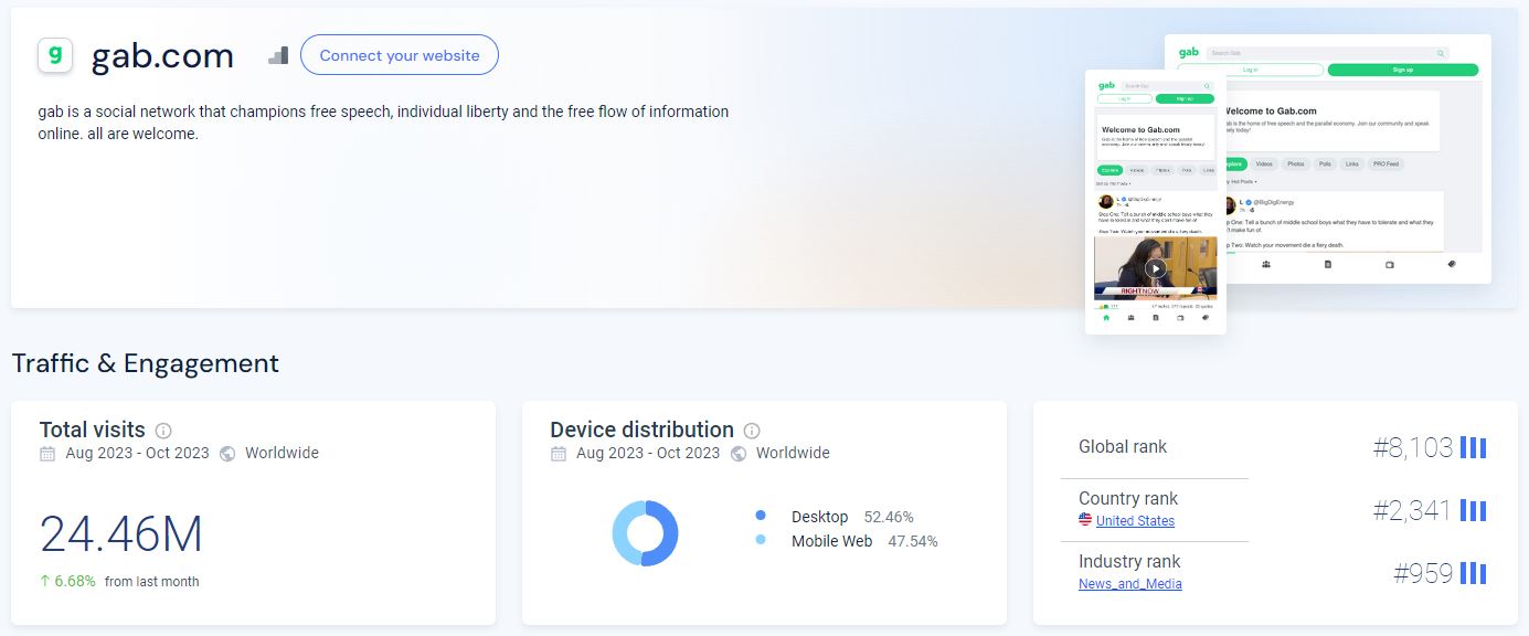 How to Get Backlinks With Gab