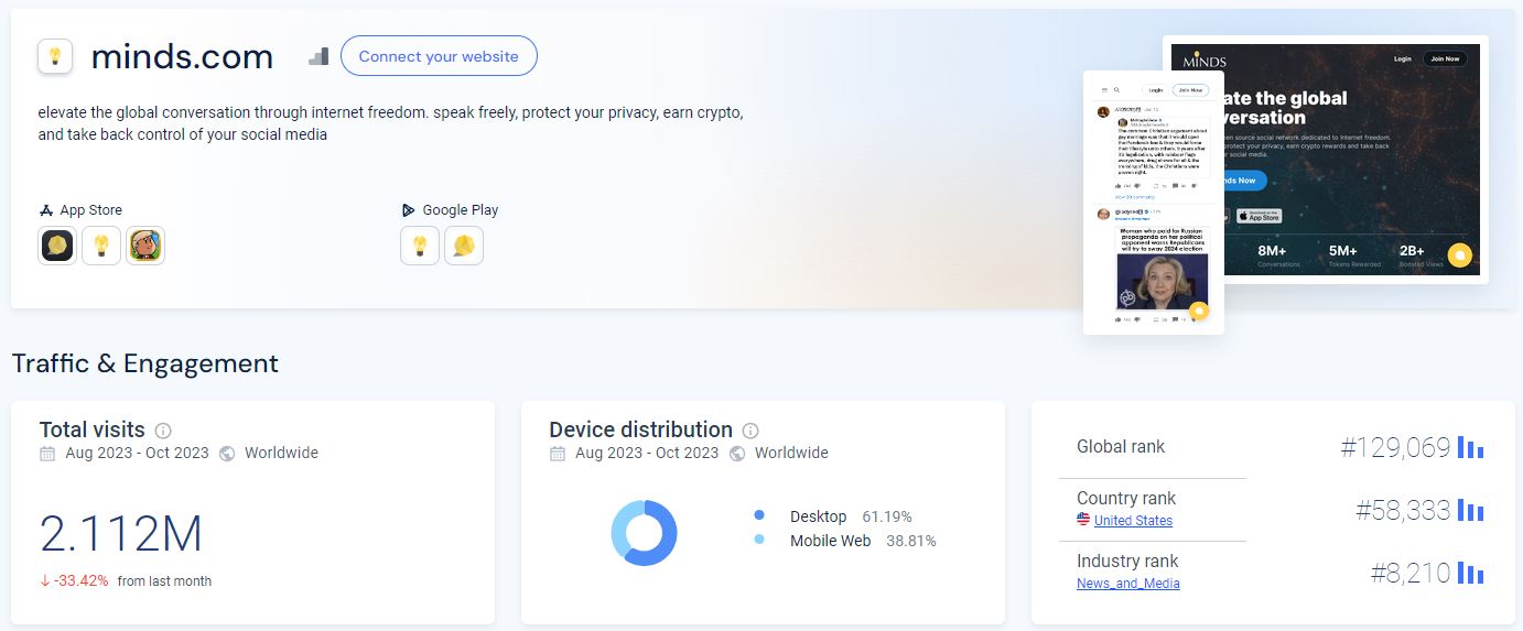 How to Get Backlinks With Minds