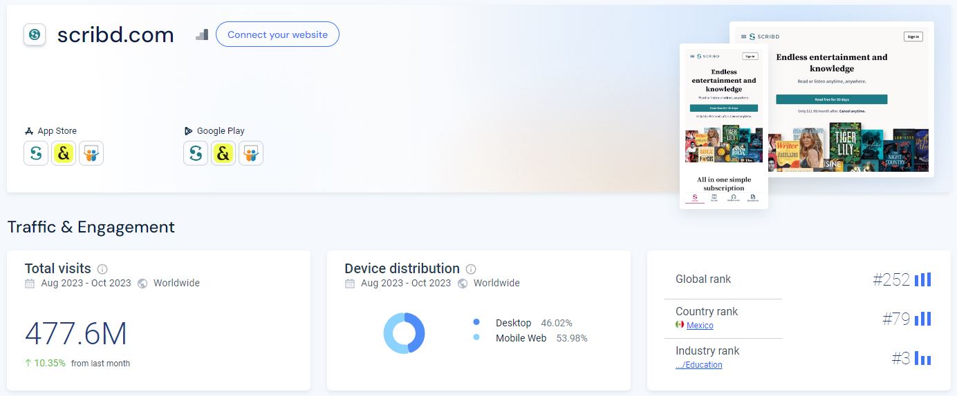 How to Get Backlinks With Scribd
